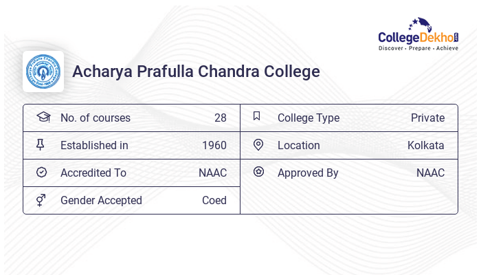 Acharya Prafulla Chandra College - Admission 2024, Fees, Courses ...