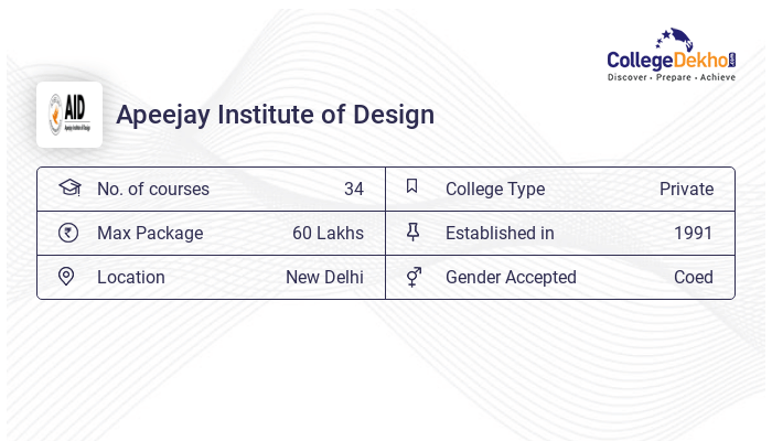 Apeejay Institute of Design (AID), New Delhi - Admission 2024, Fees ...