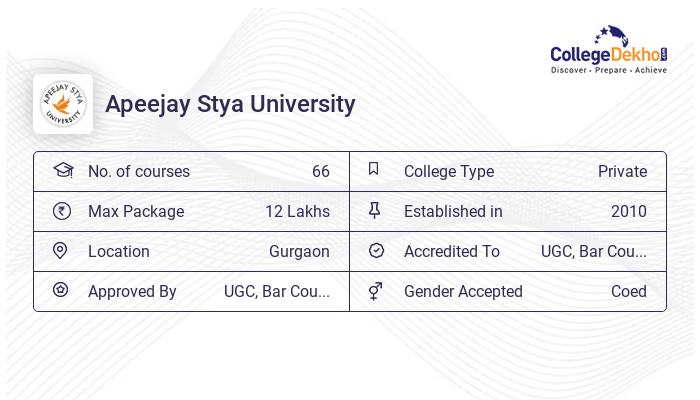 Apeejay Stya University - Admission 2024, Fees, Courses, Placement, Ranking