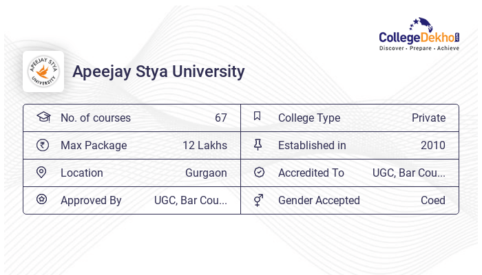 Apeejay Stya University Campus Facilities - Hostel Fees, Infrastructure ...