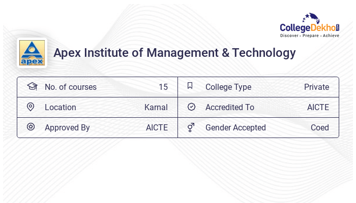 Apex Institute of Management & Technology (AIMT), Karnal - Admission 2024, Fees, Courses ...