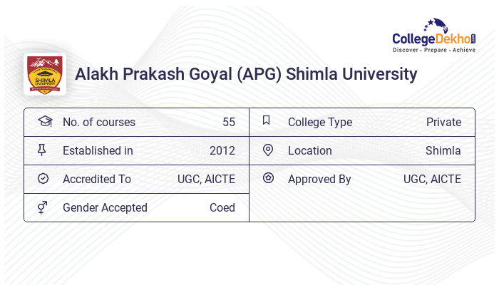 AP Goyal Shimla University (AGU, Shimla) Placements