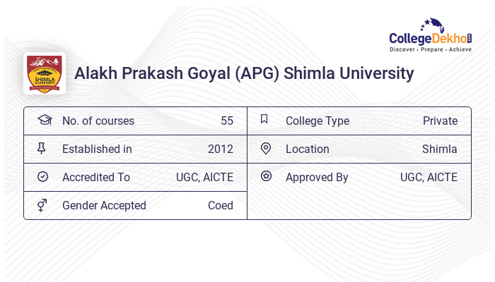AP Goyal Shimla University [AGU], Shimla | APG Shimla University - 2023 ...