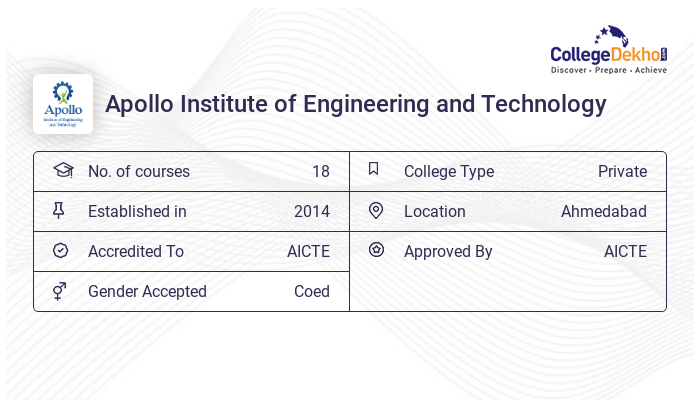 Apollo Institute of Engineering and Technology (AIET), Ahmedabad Campus ...