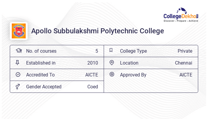 Apollo Subbulakshmi Polytechnic College News & Updates 2024 ...