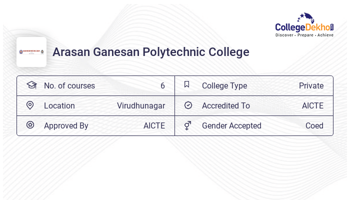 Arasan Ganesan Polytechnic College (AGPC), Virudhunagar Admission 2024 ...