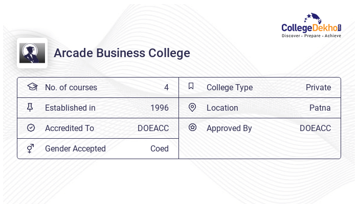 Arcade Business College, Patna Admission 2024 - Dates, Form, Online ...