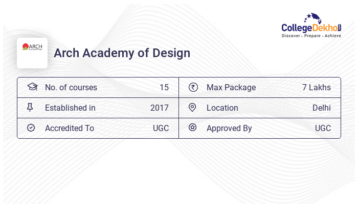 Arch Academy of Design, Gurgaon Placements | Collegedekho