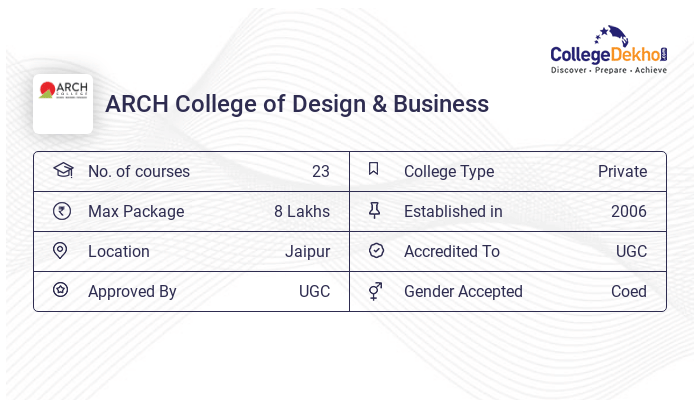 ARCH College of Design & Business, Jaipur - 2023 Admissions, Courses ...