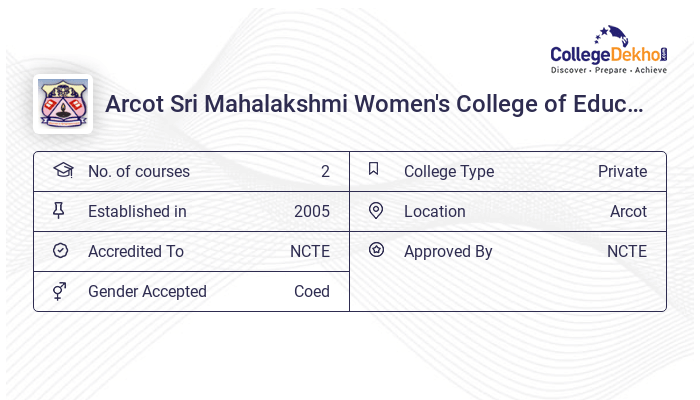Arcot Sri Mahalakshmi Women's College of Education Admission 2024 ...