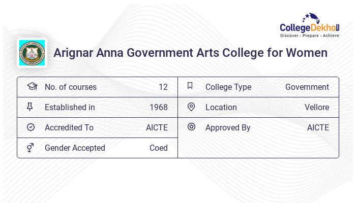 Arignar Anna Government Arts College for Women (AAGACW), Vellore Campus ...