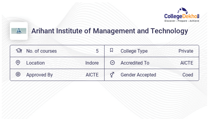 Arihant Institute of Management and Technology (AIMT), Indore ...