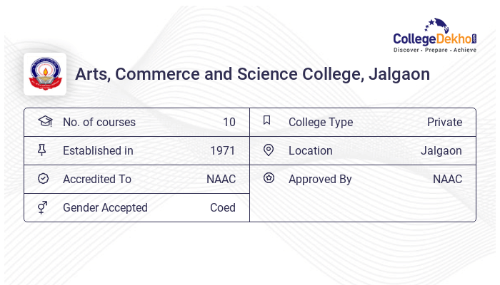 Arts, Commerce and Science College (ACSC), Jalgaon - Admission 2024 ...