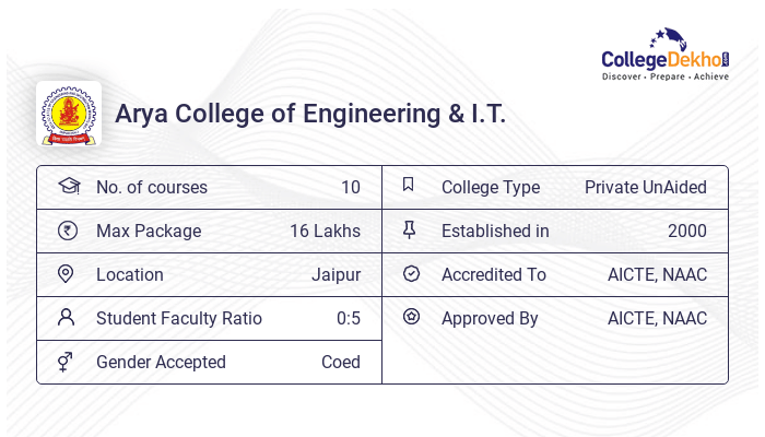 Arya College of Engineering & I.T. (ACEIT), Jaipur - Admission 2024 ...