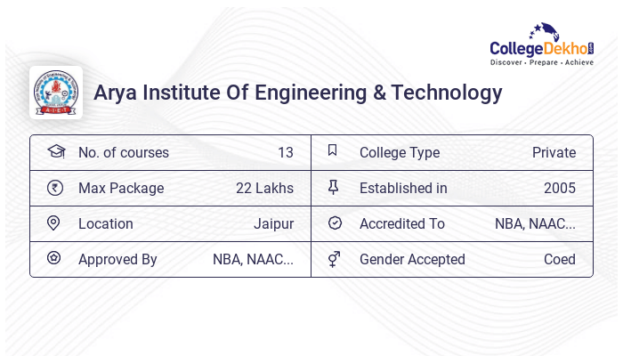 Arya Institute Of Engineering & Technology (AIET), Jaipur - 2024 Admission, Fees, Courses ...