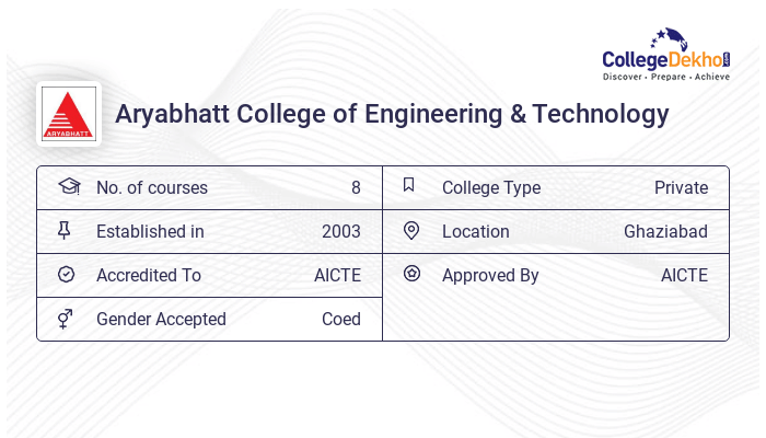 Aryabhatt College of Engineering & Technology (ACET), Ghaziabad ...