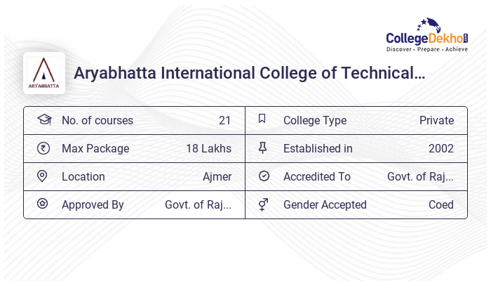 Aryabhatta International College of Technical Education Campus ...