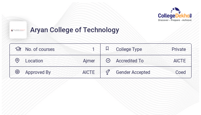 Aryan College of Technology (ACT), Ajmer - Admission 2024, Fees ...