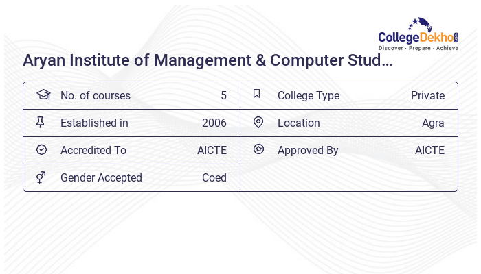 Aryan Institute of Management & Computer Studies (AIMCS), Agra Campus Facilities - Hostel Fees ...