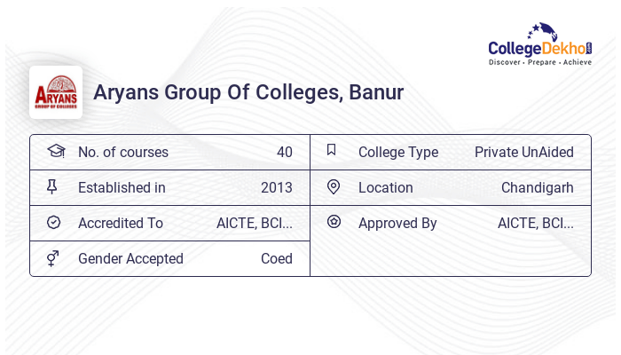 Aryans Group Of Colleges Admission 2024 - Dates, Form, Online Process, Fees