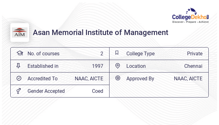 Asan Memorial Institute of Management (AIM), Chennai Placements 2023 ...