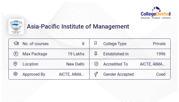 Asia-Pacific Institute of Management - (AIM), New Delhi - 2023 ...