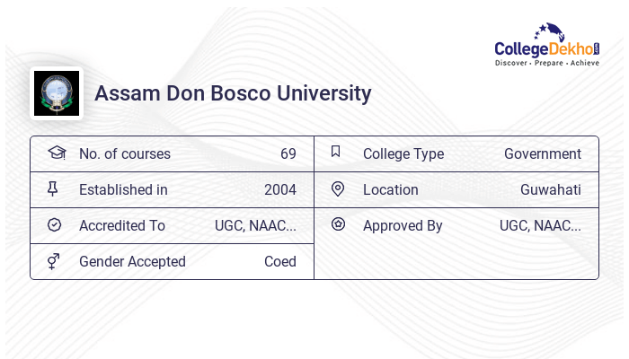 Assam Don Bosco University (ADBU), Guwahati Fees Structure & Courses ...