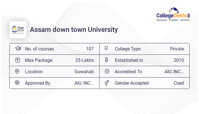 Assam down town University (AdtU), Guwahati Placements 2023 - Average ...