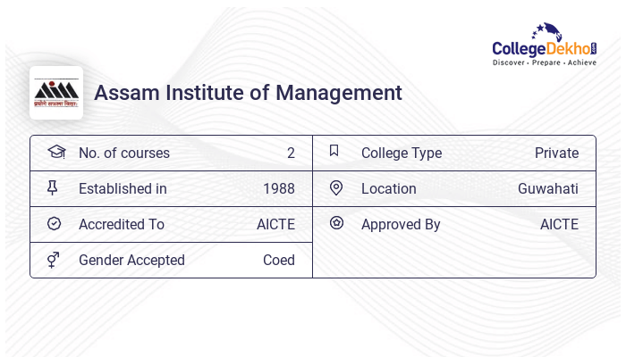 Assam Institute of Management (AIM), Guwahati - 2024 Admission, Fees ...