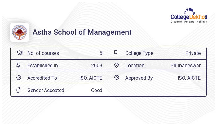Astha School of Management - Admission 2024, Fees, Courses, Placement ...