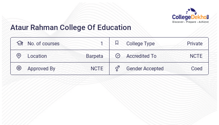 Ataur Rahman College Of Education - Admission 2024, Fees, Courses ...