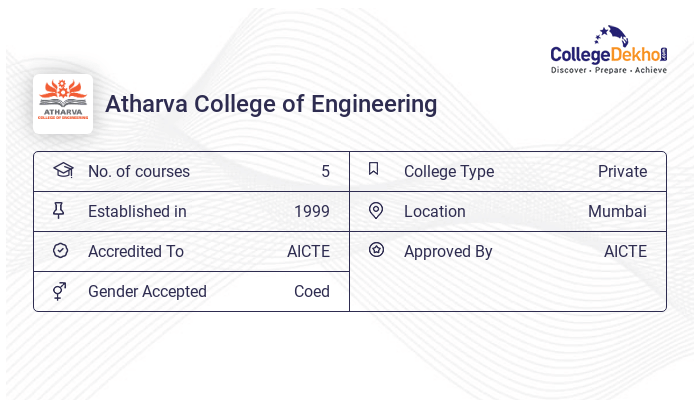 Atharva College of Engineering (ACE), Mumbai Fees Structure & Courses ...