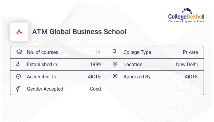 ATM Global Business School - Admission 2024, Fees, Courses, Placement ...