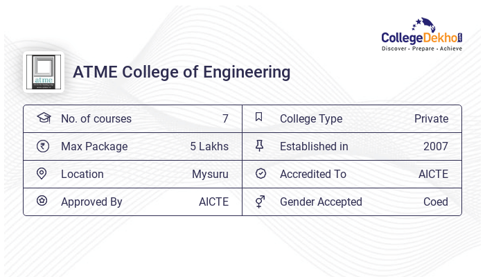 ATME College of Engineering Admission 2024 - Dates, Form, Online ...