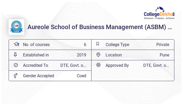 Aureole School of Business Management (ASBM) Pune - 2023 Admission ...