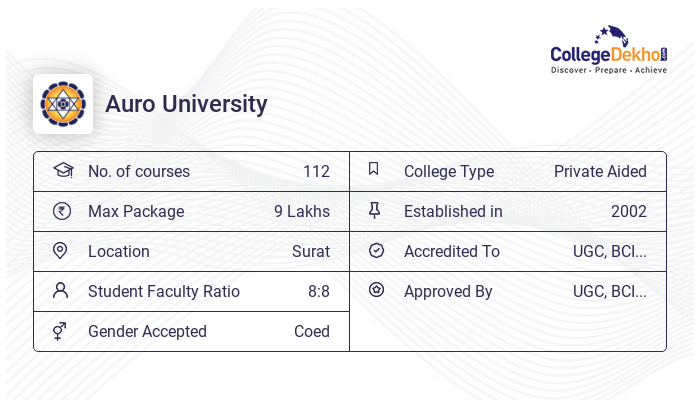 Auro University Fees Structure and Courses List 2023