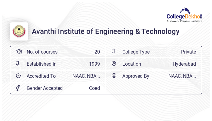 Avanthi Institute of Engineering & Technology (AIET), Hyderabad ...