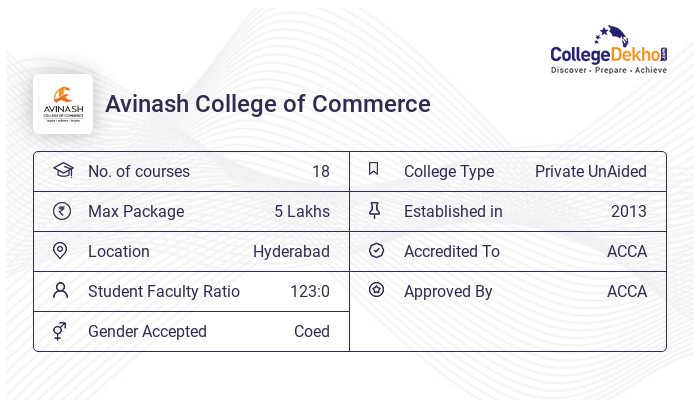 Avinash College of Commerce - (ACC), Hyderabad - 2023 Admission ...