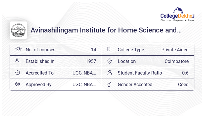 Avinashilingam Institute for Home Science and Higher Education for Women, Deemed to be ...
