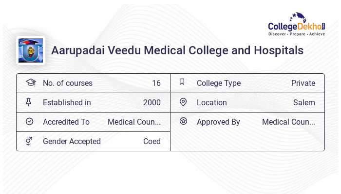 Aarupadai Veedu Medical College and Hospitals Campus Facilities ...
