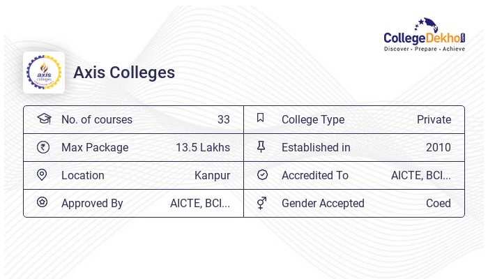 Axis Colleges - Admission 2024, Fees, Courses, Placement, Ranking
