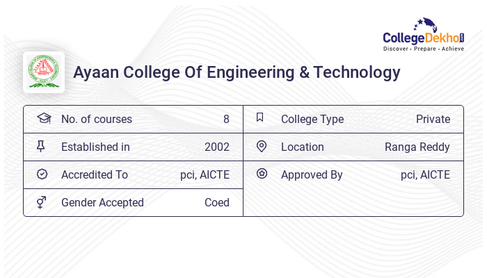 Ayaan College Of Engineering & Technology (ACET), Ranga Reddy Fees Structure & Courses List 2024-25