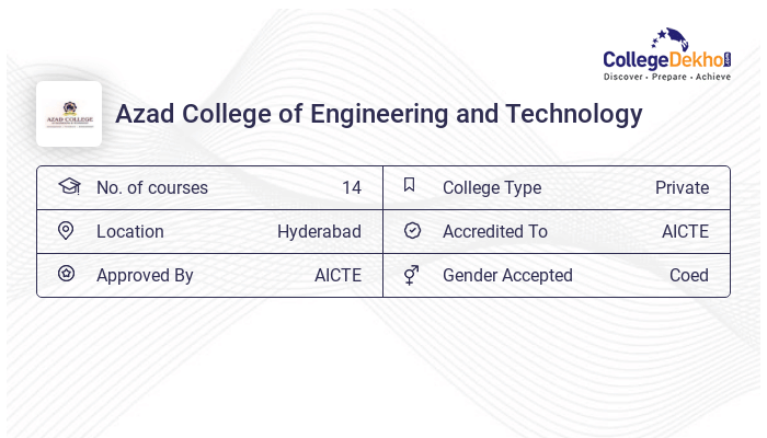 Azad College of Engineering and Technology (ACET), Hyderabad ...