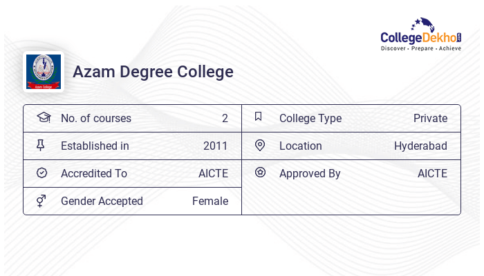 Azam Degree College (ADC), Hyderabad Fees Structure & Courses List 2024-25