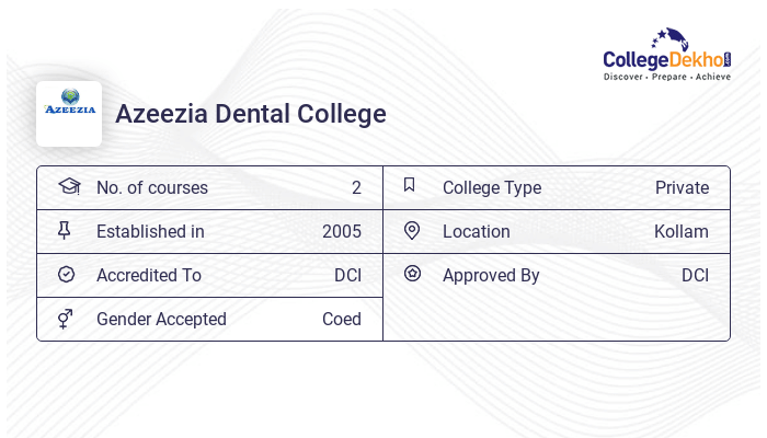 Azeezia Dental College (ADC), Kollam Latest News & Updates 2024