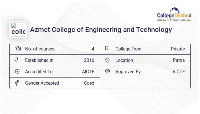 Azmet College of Engineering and Technology (ACET), Patna - Admission ...