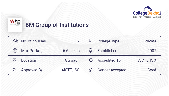 BM Group of Institutions - Admission 2024, Fees, Courses, Placement ...
