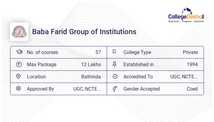 Baba Farid Group of Institutions - Admission 2024, Fees, Courses ...