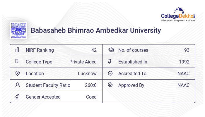 BBAU Lucknow Placements 2023 - Average & Highest Package, Percentage
