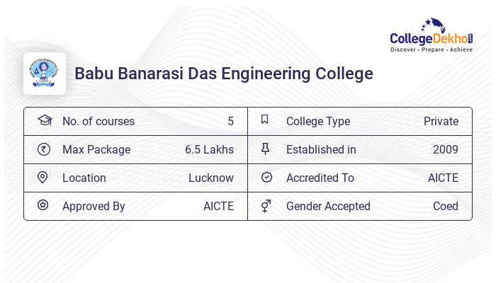 BBDEC Lucknow - Admission 2024, Fees, Courses, Placement, Ranking